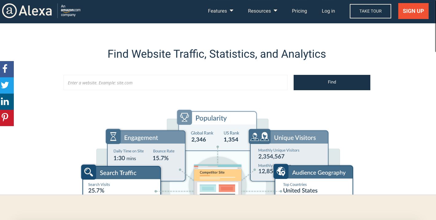 Cara Mengukur dan Menganalisa Traffic Website Menggunakan Alexa ...